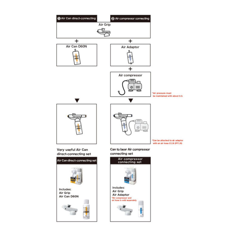 Copic Air-Brush System Kits and Accessories - Artsavingsclub